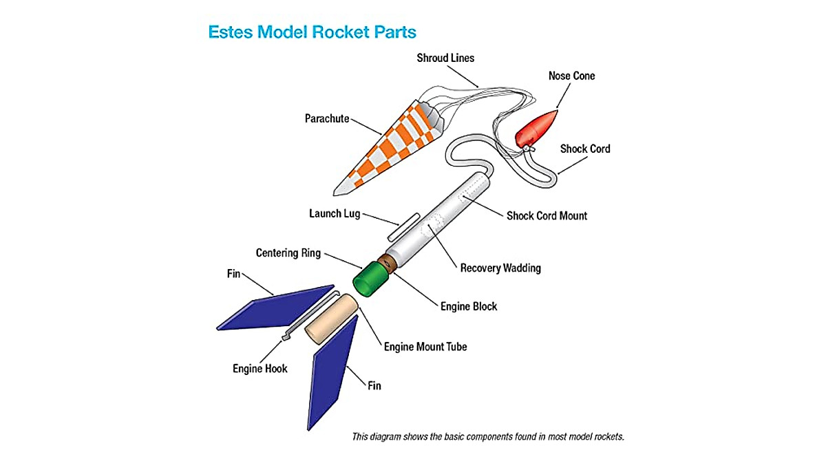 Estes Tandem-X Launch Set - Fun & Educational Rocketry Experience