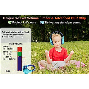 2 Pack of SIMOLIO Wireless Bluetooth Kids Headphone with Hard Case,Wireless Kids Safe Headphone Volume Limited, Wireless Headphones for Girls,Boys,Over-Ear Kids Headphone for School,Travel (Mint,Pink)