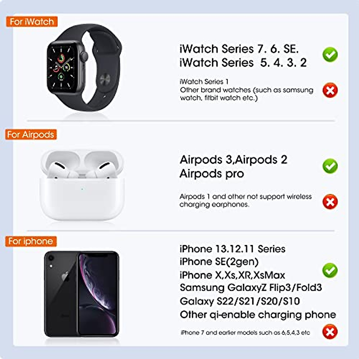 Wireless Charger, 3 in 1 Wireless Charging Station for iPhone 14/13/12/11/Pro/Max/Mini, Fast Wireless Charging Dock with 18W Adapter, Wireless Charger Stand for Apple Watch Series/Airpod 3/pro/2