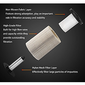 TP1015 Fuel Filter for 6.6L Duramax Diesel Compatible with 2017-2021 Chevy Silverado/GMC Sierra 2500HD 3500HD, 2014-2019 Chevy Cruze | Replaces# 23304096, 22937279, 23456595, with Seals