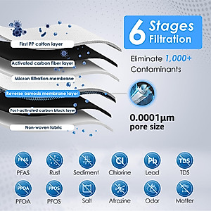 Waterdrop D6 Reverse Osmosis Water Filter, 𝟲𝟬𝟬 𝗚𝗣𝗗 Under Sink Reverse Osmosis System, Reduce PFAS, 2:1 Pure to Drain, Tankless RO Water Filter System, Smart LED Faucet, Easy Installation