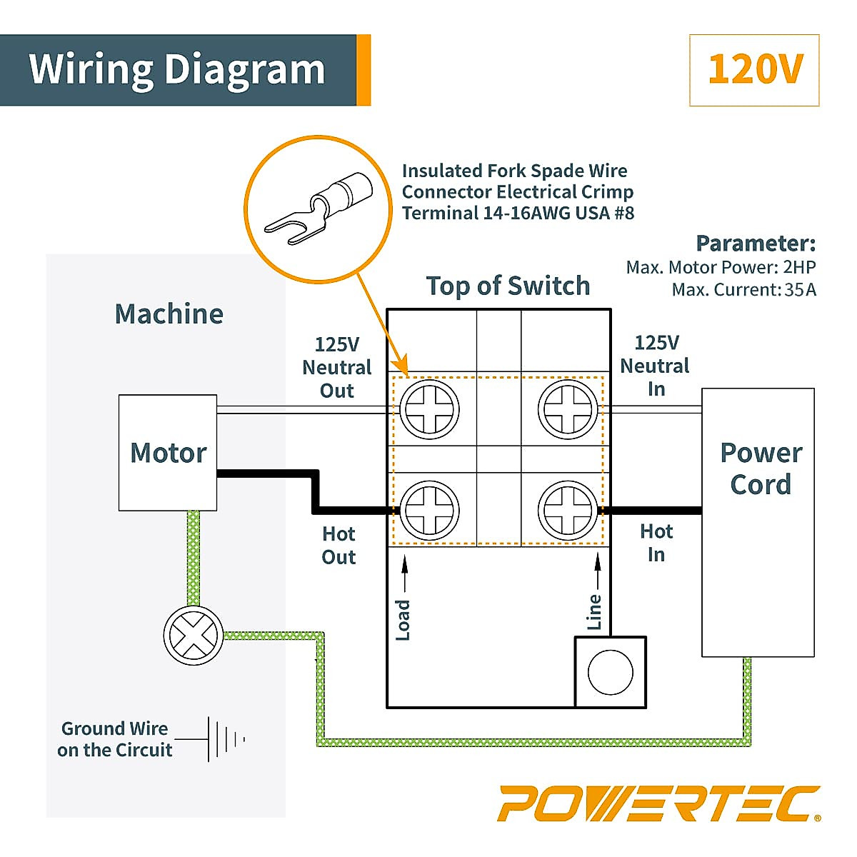 POWERTEC 71652 110/220V Single Phase On/Off Switch with Screws for Gang Box Installation, fits Table Saw, Router Table, Drill Press, Bench Saw, Band Saw