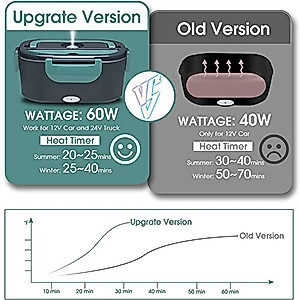 SYFTANT1MU Electric Lunch Box- 110V/12V/24V Portable Food Heater for Car/Office/School, 1.5L Stainless Steel Removable Container, Spoon and Carry Bag, 60W Lunch Box… (green 2)