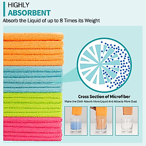 HOMERHYME Microfiber Cleaning Cloth - 60 Pack Cleaning Towels, 12" x 12" Dish Cloths, Lint Free Rag, Non-Abrasive Dusting Cloth, Washable Reusable, Wash Cloth Towel for Kitchen Car House Office
