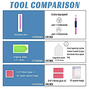 Diamond Painting Kits,Diamond Art Kit for Adults Full Round Drill,Paint with Diamond for Gift,Wall Decor