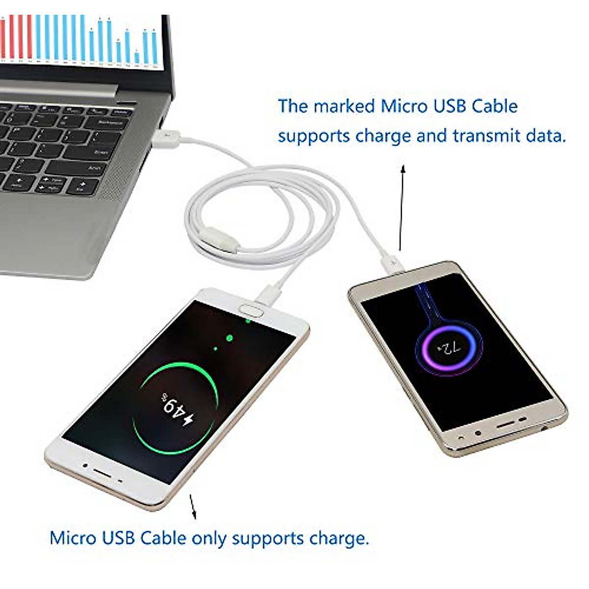 CERRXIAN USB 2.0 Type A Male to 2 Micro USB Male Splitter Y Data Charge Cable