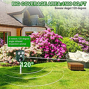 Nevalex Ultrasonic Solar Animal Repeller Outdoor Rabbit Deer Repellent Devices for Garden, Deterrent with Motion Sensor, Strobe Light, Cat Deer Skunk Rat Repellent