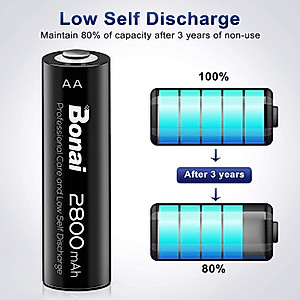 BONAI Rechargeable AA Batteries 2800mAh High Capacity, Recharge up to 1200x Times, Pre-Charged, Low Self Discharge Ni-MH AA Battery-16 Count