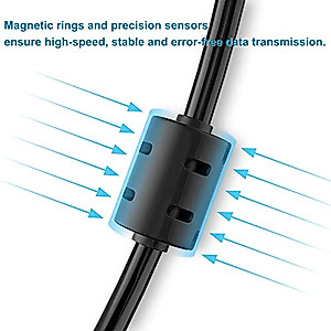 Kacebela USB Cord Cable - 10pin to USB Data Sync Cable Compatible with Sony Handycam DCR-SR40/E HDR-CX110/E DCR-SR200/E DCR-DVD803 DCR-DVD602 DCR-DVD608 [5Feet]