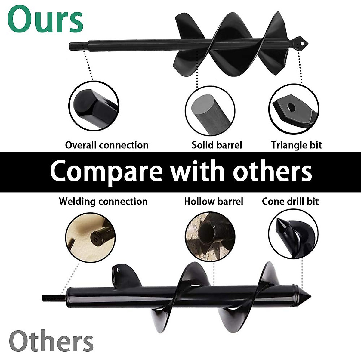 Auger Drill Bit for Planting 3"x12" Upgrade Garden Auger Spiral Drill Bit Bulb Planter Auger Post Hole Digger Garden Spiral Hole Drill Soil Auger Planting Auger for Hex Driver Drill Solid Shaft