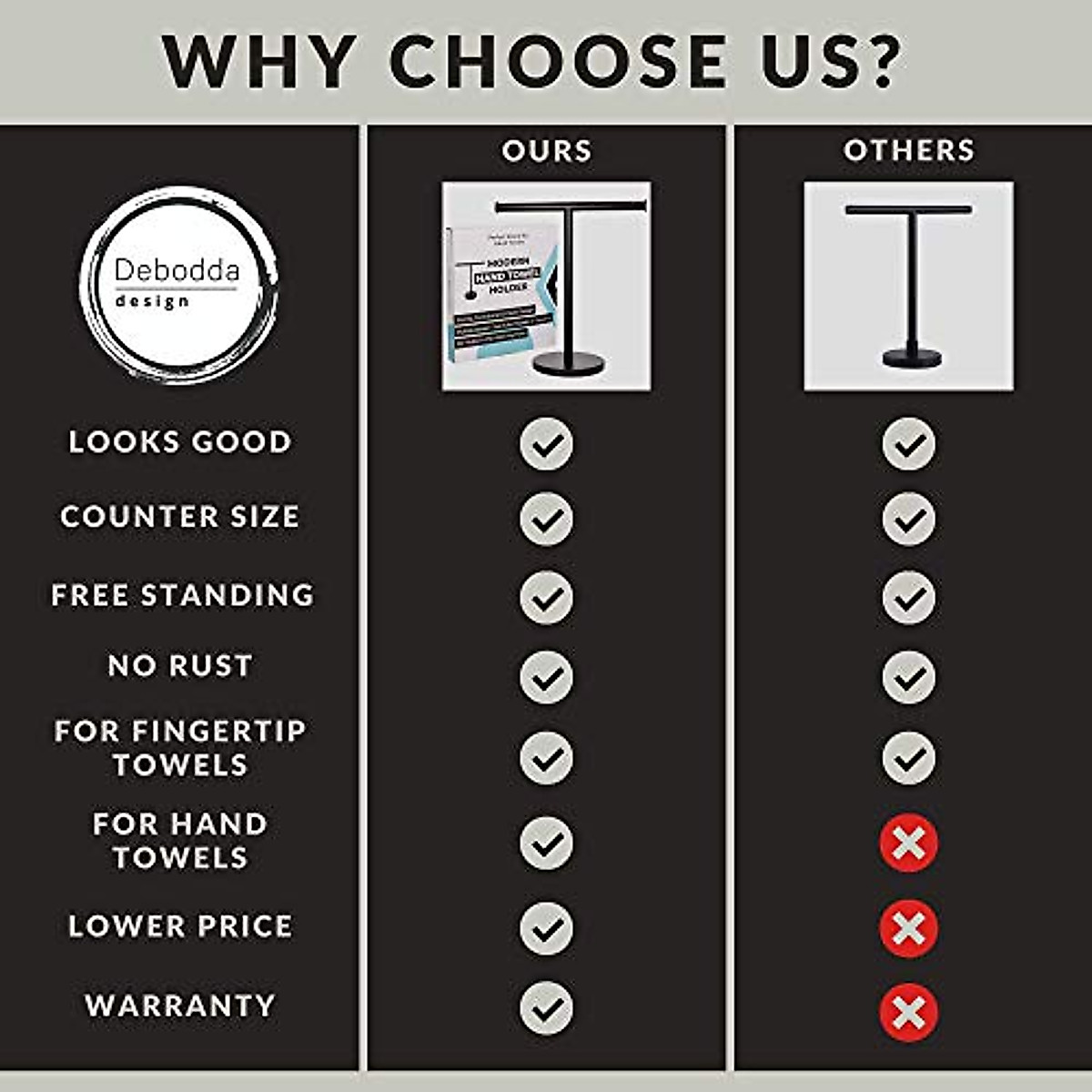 Debodda Modern Hand Towel Stand for Bathroom, Kitchen or Vanity, Height 13.78”, Free Standing Matte Black Countertop Rack with Balanced Base, Perfect Hand Towel Holder, Dual Washcloth Display