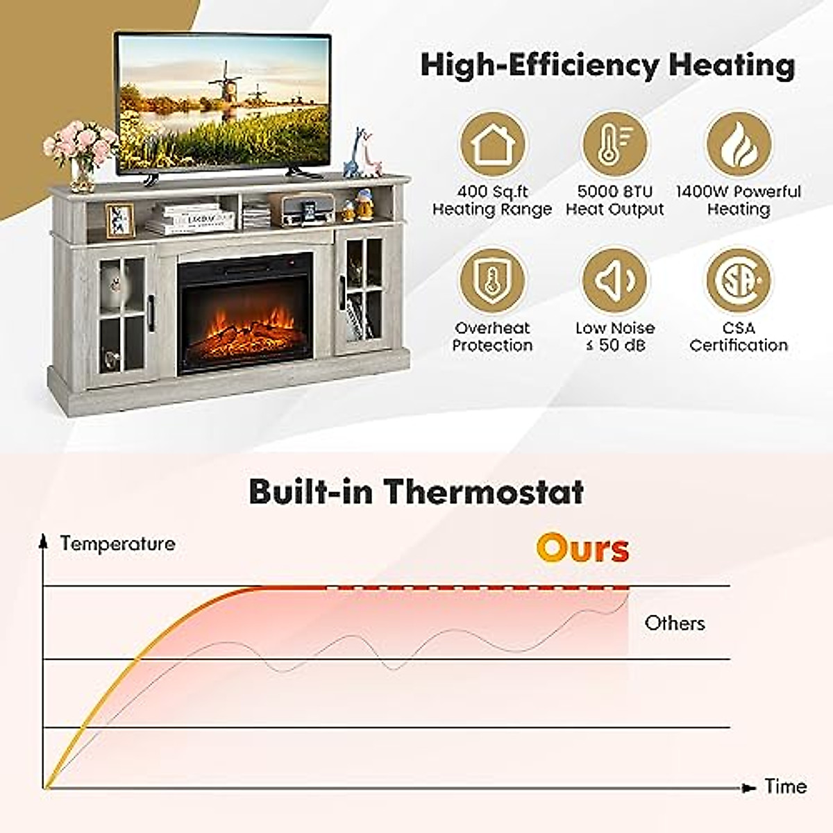 COSTWAY Electric Fireplace TV Stand for TVs Up to 65 Inches, 1400W Heater Insert with Remote Control, 6H Timer, 3-Level Flame, Overheat Protection and CSA Certification, Adjustable Shelves, Grey