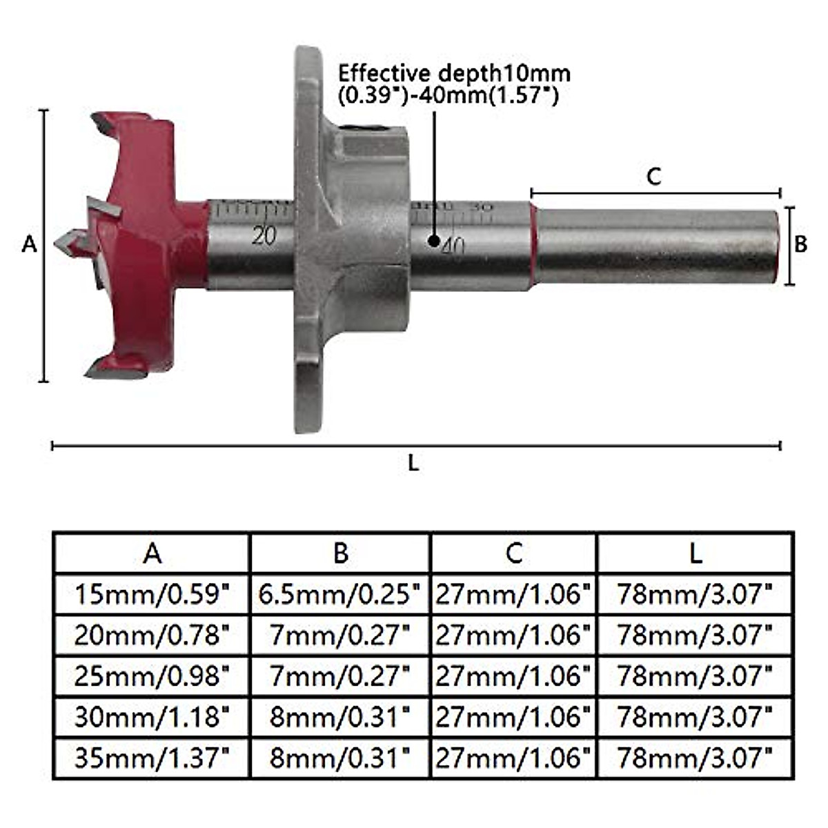 Rowiz 5Pcs 15-35mm Professional Forstner Drill Bit Set with Storage Case, High Carbon Steel Round Shank Woodworking Hole Saw Wood Cutter Auger Opener Drilling Wood Plastic Plywood