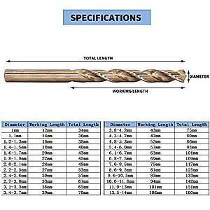 5mm Metric M35 Cobalt Steel Extremely Heat Resistant Twist Drill Bit of 2pcs with Straight Shank to Cut Through Hard Metals Such as Stainless Steel and Cast Iron, 5% Cobalt M35 Grade HSS-CO