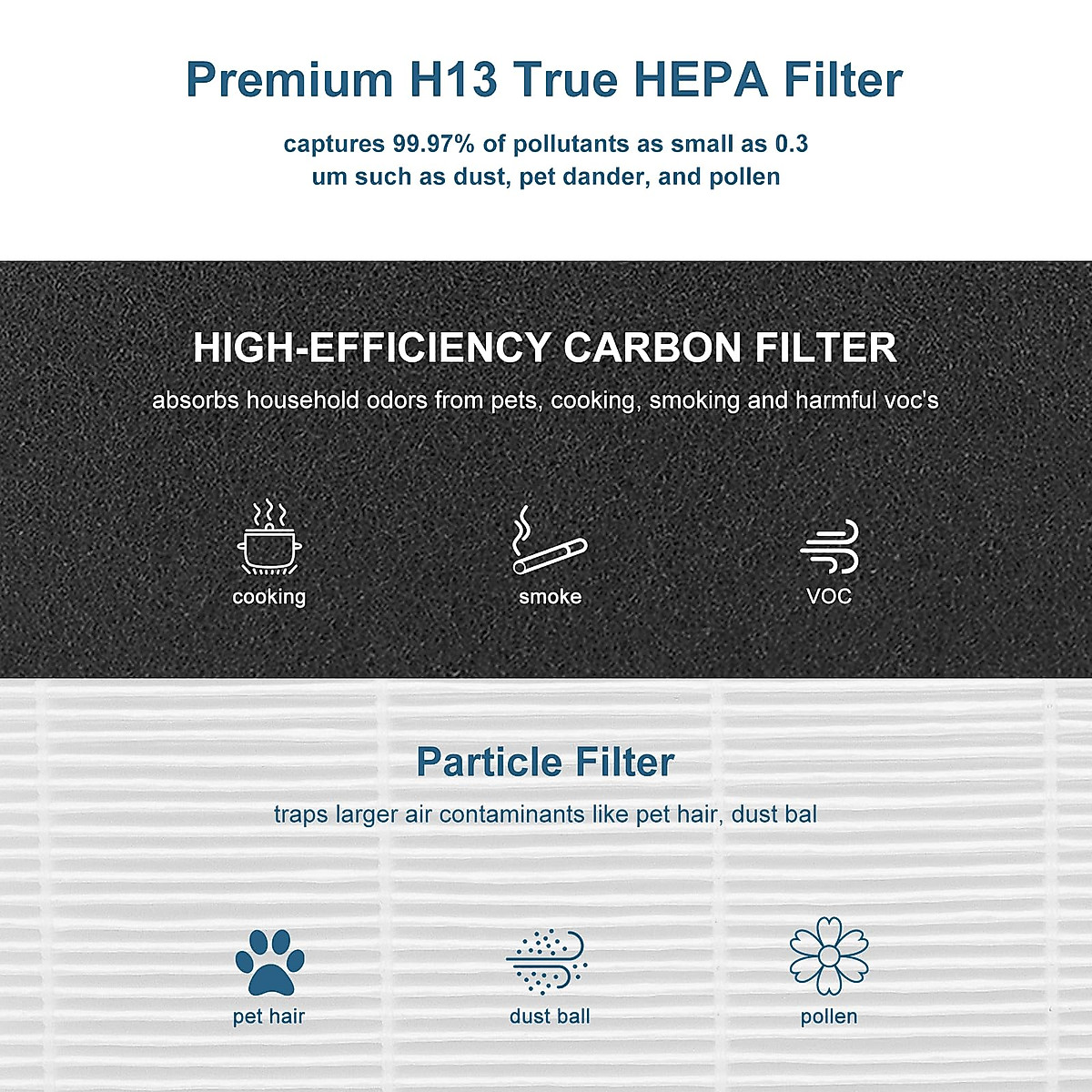 C545 Replacement Filter Compatible with winix Air puri-fier C545, H13 True HEPA Replacement Filter, Part Number 1712-0096-00 and 2522-0058-00, 2 True HEPA Filter