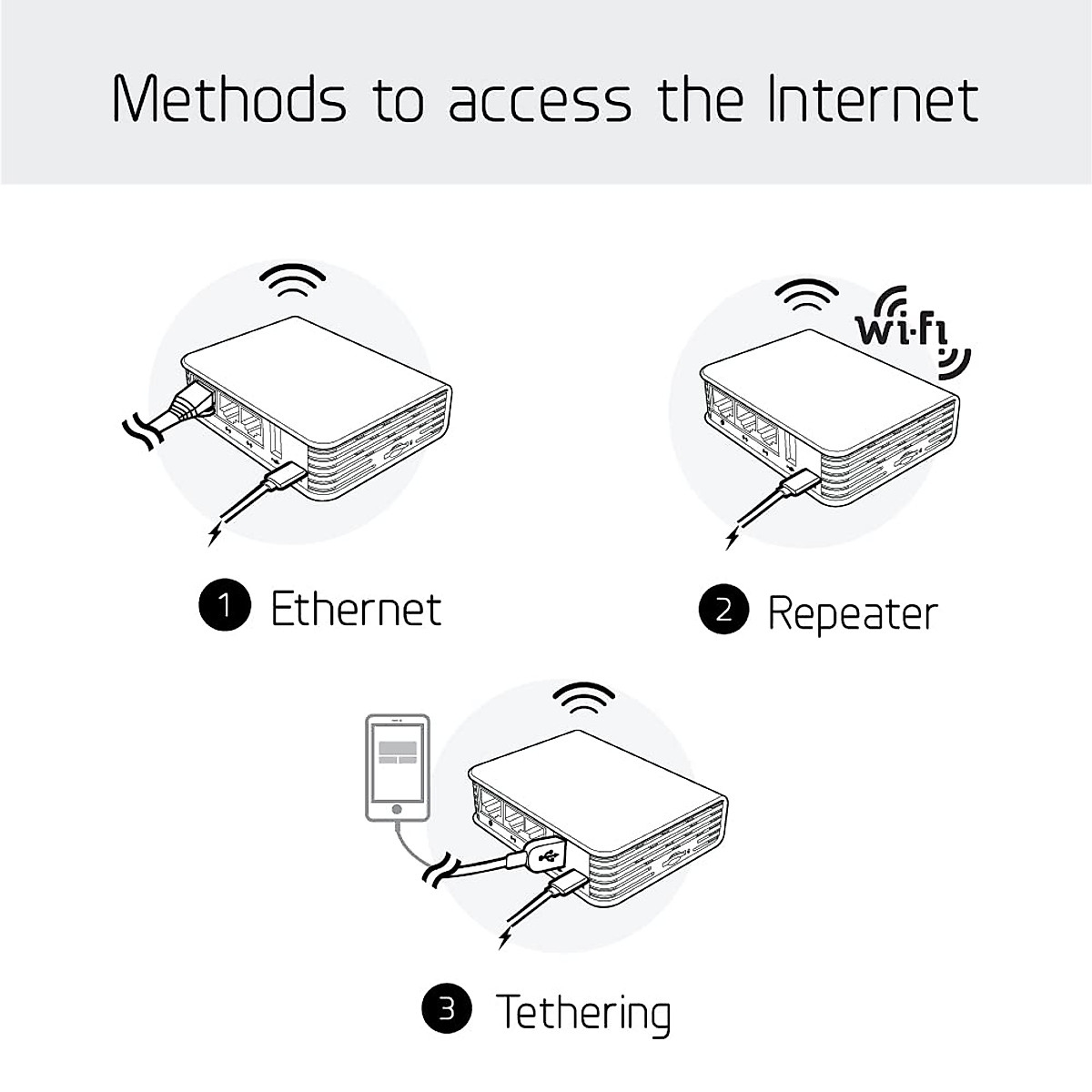 GL.iNet GL-AR750 (Creta) Travel AC VPN Router, 300Mbps(2.4GHz)+433Mbps(5GHz) Wi-Fi, 128MB RAM, MicroSD Storage Support, Repeater Bridge, OpenWrt/LEDE pre-Installed, Power Adapter and Cables Included
