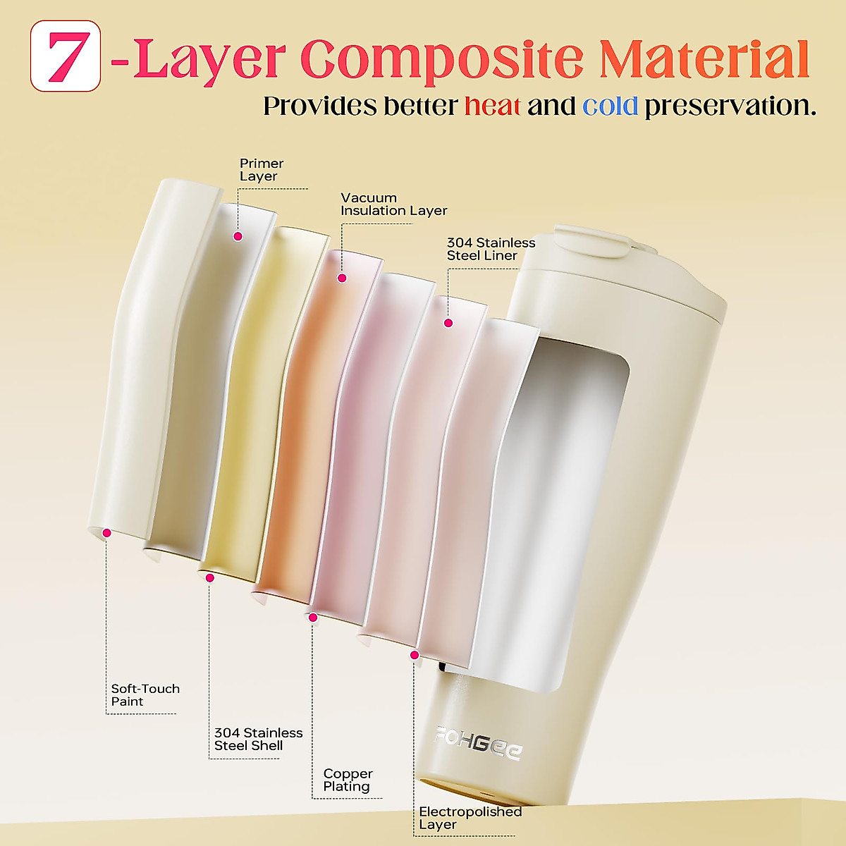 FOHGEE 40oz Tumbler with Handle and Straw Lid【Magnetic lid + Removable built-in straw】100% Leak-proof Travel Coffee Mug, Stainless Steel Insulated Cup, Keeps Cold for 24Hrs (ChillWave Cream Whisper)