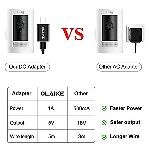 OLAIKE 5m/16ft Charge Cable with DC Power Adapter Compatible with Stick Up Cam Battery 3rd Gen/2nd Gen & Spotlight Cam Battery,Weatherproof Cable to Continuously Charge Your Camera,Black