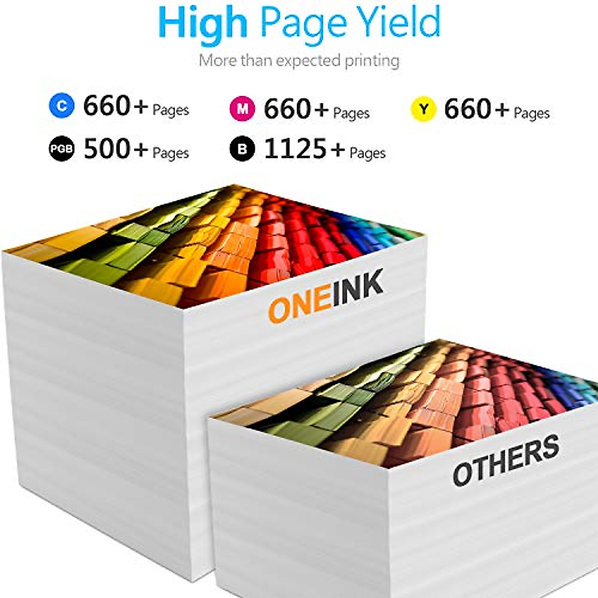 ONEINK Compatible Ink Cartridge Replacement for Canon Ink 250 and 251 Ink Cartridges for Pixma MX922 IP7220 MG5520 MG5420 IX6820 IP8720 MG7520 MG7120 MG6320 (3PGBK/3BK/3C/3M/3Y) 15 Packs