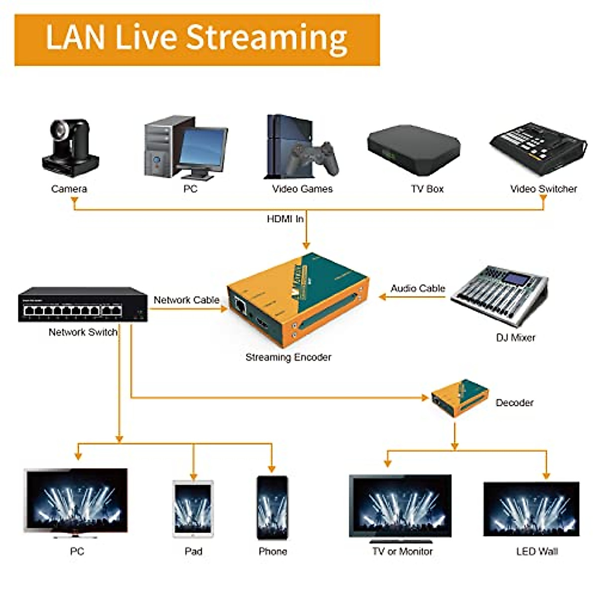 AVMATRIX SE1217 HDMI Streaming Encoder, Support H.265/ H.264 Stream Encode Protocol, 1080P 60HZ Audio/Video Live Streaming Encoder, for YouTube, Facebook, Twitch, Ustream