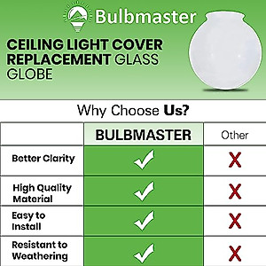BULBMASTER Glass Light Cover Safety Globe Guard for Kitchen Hood Light Bulb Cover Vaporproof Glass (6 Inch White Globe)