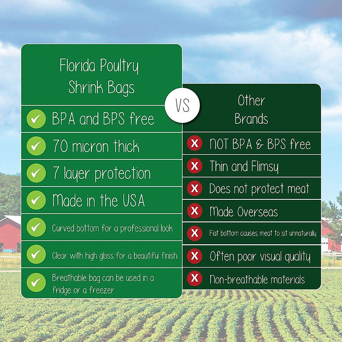 Poultry Shrink Bags 12"x16" Zip Ties and Labels, BPA/BPS Free, 3MIL, MADE IN USA (200)