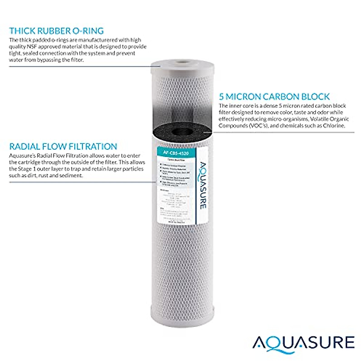 Aquasure Fortitude Dual High Flow Whole House Water Filter with High Capacity Pleated Sediment + 5 Micron Carbon Block - 20" x 4.5"