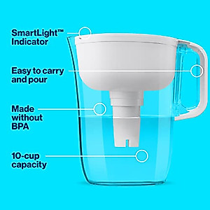 Brita Large 10 Cup Water Pitcher with 1 Standard Filter, Made Without BPA, Huron, (Packaging May Vary), Small, Bright White