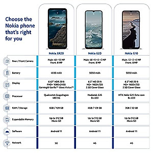 Nokia XR20 5G | Android 11 | Unlocked Smartphone | Dual SIM | US Version | 6/128GB | 6.67-Inch Screen | 48MP Dual Camera | Polar Night,Blue