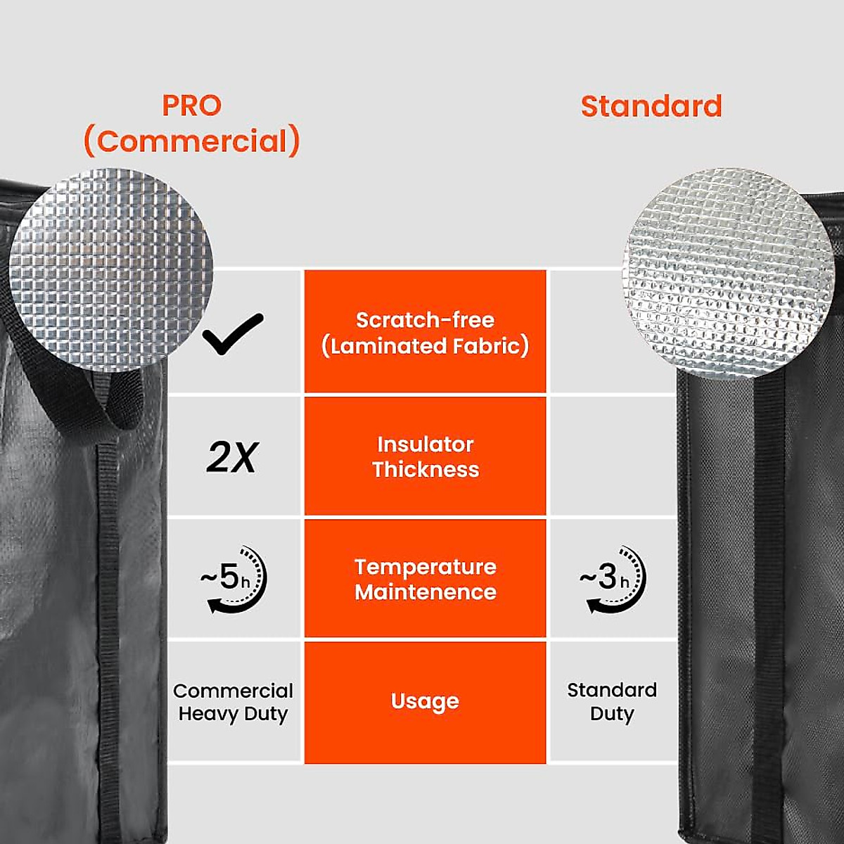 Durable 3XL PRO Insulated Cooler Bag and Food Warmer for Delivery & Grocery Shopping with Zippered Top, Black Commercial Grade (1 Pack)