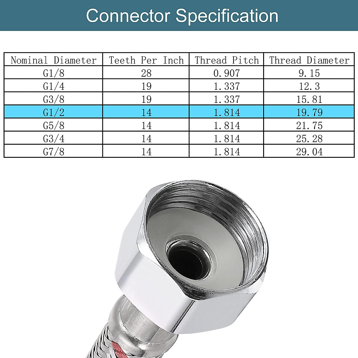 uxcell 24 Inch Long Faucet Supply Line Connector, 2pcs G1/2 Female Compression Thread x M10 Male Connector Braided 304 Stainless Steel Water Supply Hose