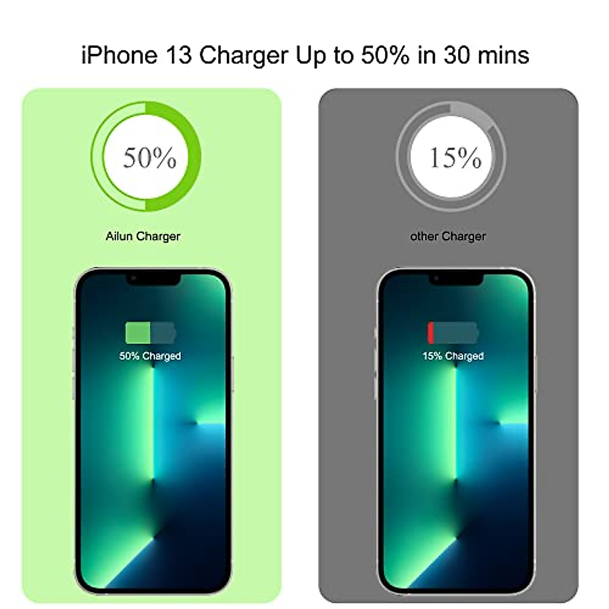 Ailun 20W USB C Power Adapter,PD Port Wall Charger Block Foldable Fast Charge for iPhone 14/14 Pro/13/13 Pro/12 Pro Max/12/12 Pro/12 Mini/11,Galaxy,Pixel 4/3, iPad Pro (Cable Not Included)