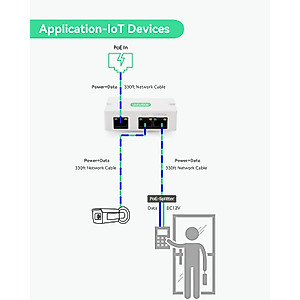 LINOVISION Mini 2 Port POE Extender Up to 1000ft Power Over Ethernet Over Cat5/6 Cable, POE Splitter to 2 POE Devices Like IP Cameras, IP Phone