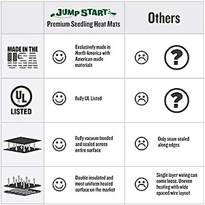 Hydrofarm Jump Start MT10006, 17 Watt UL Certified Seedling Heat Mat, 8.875"x19.5", Black