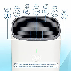 Germ Guardian AP5800W 19" Hi-Performance Air Purifier Tower Console with HEPA Filter & Air Quality Sensor