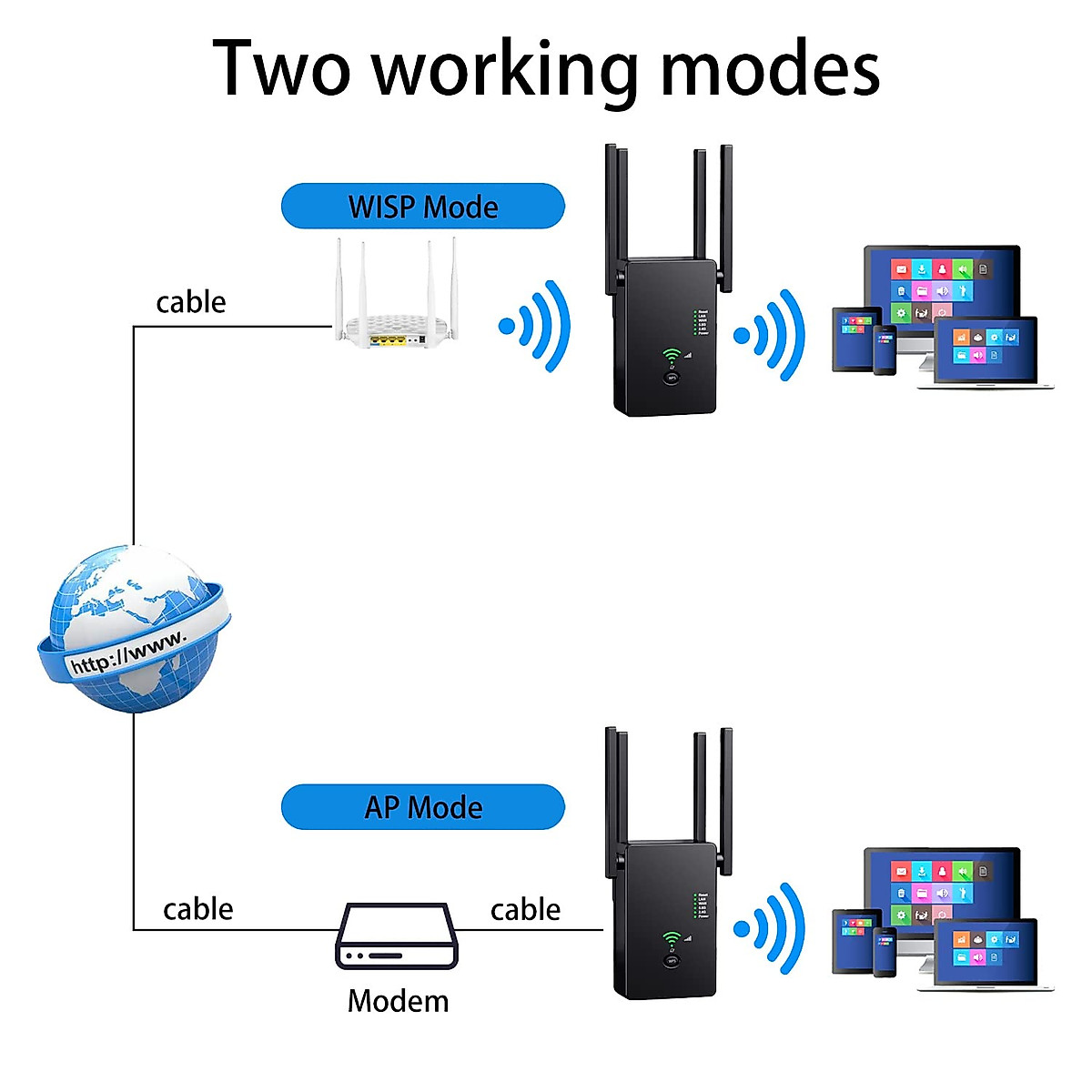 PAKESI WiFi Extender Signal Booster, 4 Antennas 360° Degree Full Coverage WiFi Extender Signal Amplifier,with AC1200 Dual Band Wireless Signal Booster,Coverage up to 2640sq.ft and 25 Devices