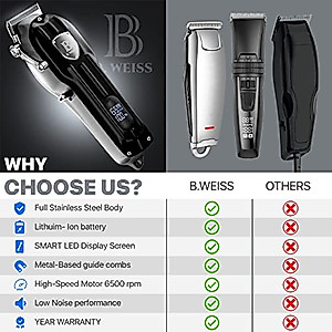B. WEISS Professional Stainless Steel Hair Clippers for Home Use, Beginners Cordless Grooming Kit for Hair Cutting at Home, Beard, Body Hair,Rechargeable with LED Display