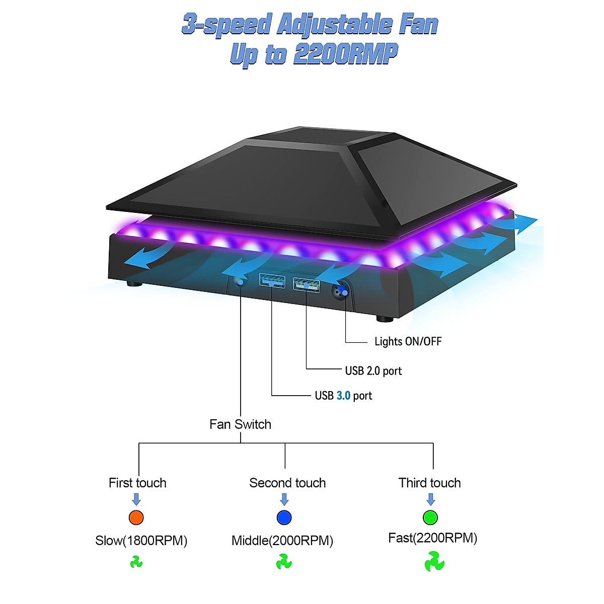 Wiilkac Cooling Fan for Xbox Series X with RGB Light Strip, 3 Levels Adjustable Speed Cooler Fan System 1800/2000/2200 RPM, Low Noise Top Fan with Extra 2 USB Port & Touch Switch