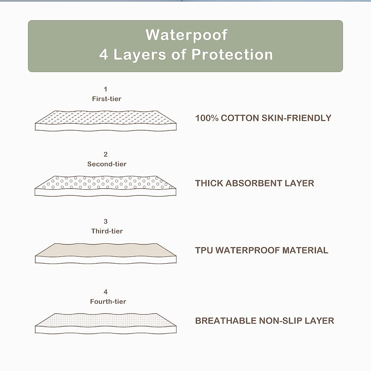 SEEDNUR Baby Changing Mat Portable Changing Pad Travel Waterproof Changing Mat for Baby or Small Toddler 20“x28”(Elephant)