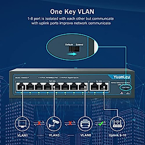 YuanLey 8 Port PoE Switch with 2 Gigabit Uplink, 8 PoE+ Port 100Mbps, 120W 802.3af/at, Extend Function, Metal, Fanless, Unmanaged Plug and Play Network Switch