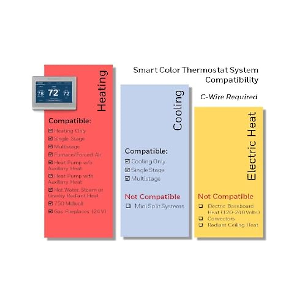 Honeywell Home RTH9585WF Wi-Fi Smart Color Thermostat + Wall Plate