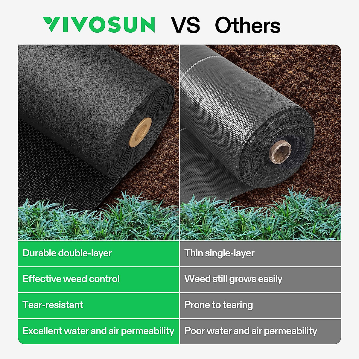 VIVOSUN Premium Weed Barrier Landscape Fabric Heavy Duty, 4ftx250ft 5oz Double-Layered Weed Control Mat with High Permeability, Commercial Ground Cover, Easy Set up & Superior Weed Control
