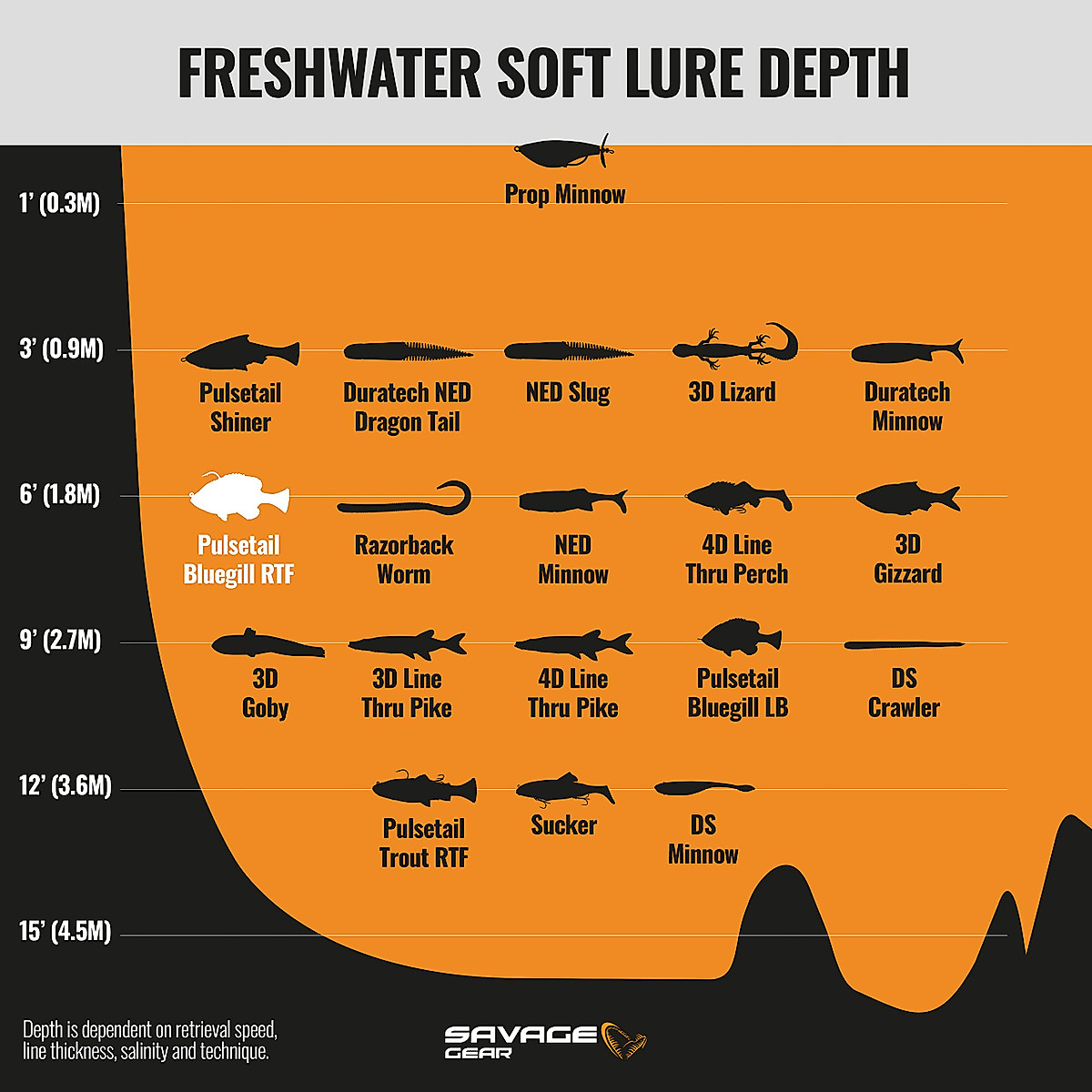 Savage Gear Pulse Tail Bluegill RTF Fishing Bait, 1 oz, Vivid Gill, Realistic Contours, Colors and Movement, Durable Construction, Heavy-Duty Fishing Hook, Built-in Rattle