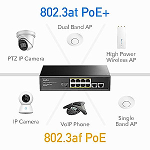 Cudy 8 Port PoE+ Switch with 2 Uplink Ports 120W, 8 10/100Mbps PoE+@120W, Extend/VLAN Mode, 802.3af, 802.3at Standard, Fanless, Watchdog, Plug and Play FS1010P