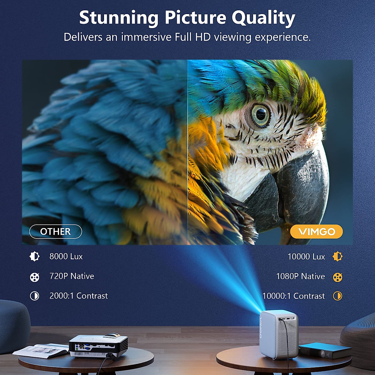 Projector with WiFi and Bluetooth, Native 1080P Portable Projector 4K Supported 120" Display for Home Outdoor, LED Smart Movie Projector Compatible with iOS/Android/PS5/TV Stick/Xbox