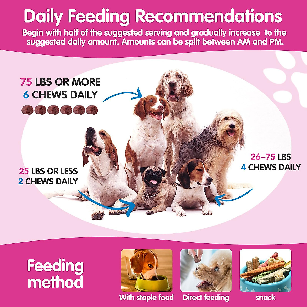 Natural 120 Soft Tablets for Dogs-Providing Long-Lasting Protection -Suitable for All Breeds and Ages