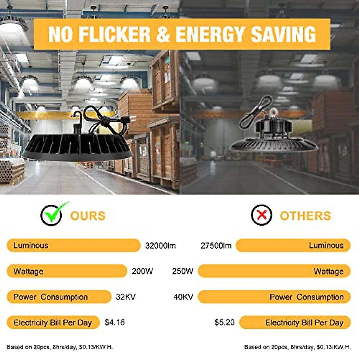 UFO LED High Bay Light 200W 4 Packs, JC-LGL High Bay LED Lights 32,000LM (160LM/W) 1-10V Dimmable, 5' Cable with Plug, Hanging Hook, Safe Rope, ETL Listed High Bay Light for Factory Warehouse Workshop