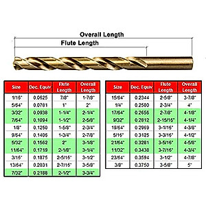 MaxTool 21 Pieces Drill Set 21PCs/21-Piece Twist Drill Bit Set 5% Cobalt HSS M35 Fully Ground 1/16“ to 3/8”x64th Fractional; JBS35G10R021S