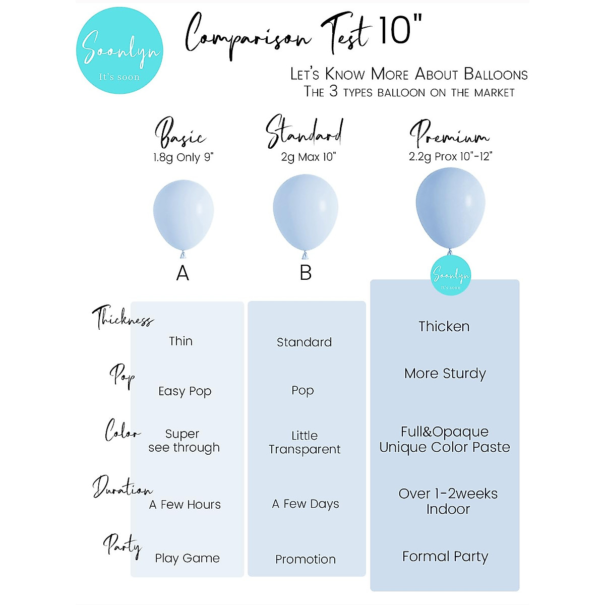 Soonlyn Blue Party Latex Balloons 10ft Baby Blue and Yellow Balloons Garland Arch Kit for Baby Shower Boy Birthday Decorations 18 In 10 In 5 In