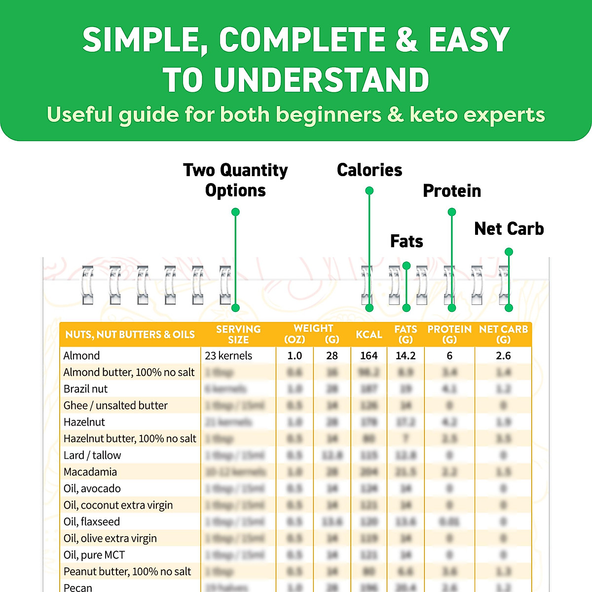 Keto Cheat Sheets Magnets Booklet - Keto Gifts For Women - Keto Diet Beginners Guide - Keto Food Book Magnetic Chart - Weight Loss Low Carb Ketogenic Diet Keto Cookbook Meal Plan - Keto Chow Mojo